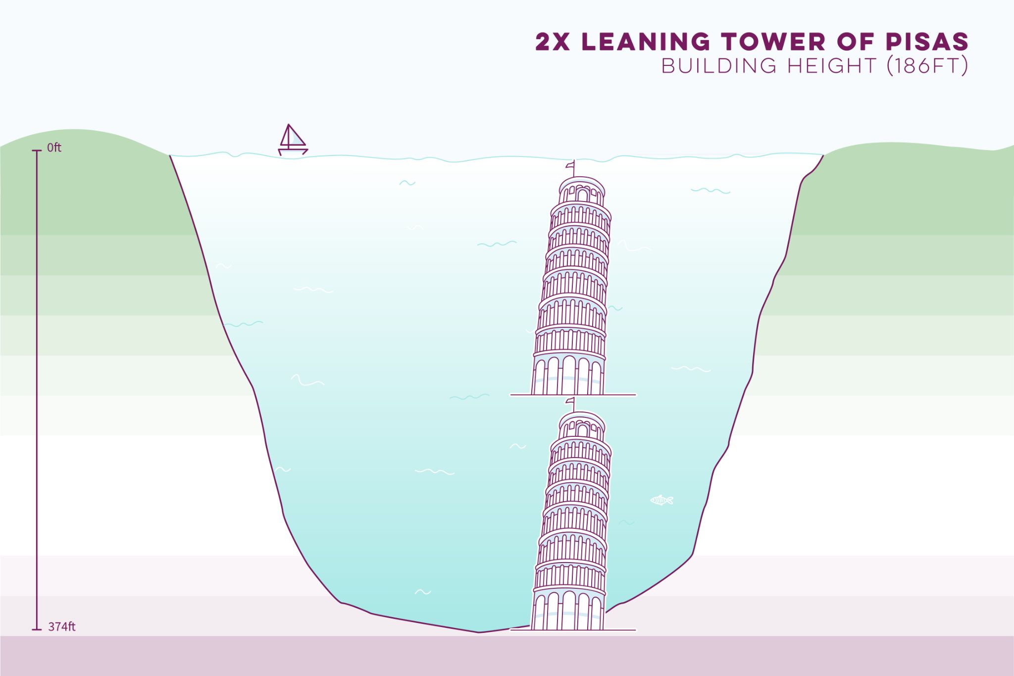 Understanding Scotland's Deepest Lochs | VisitScotland