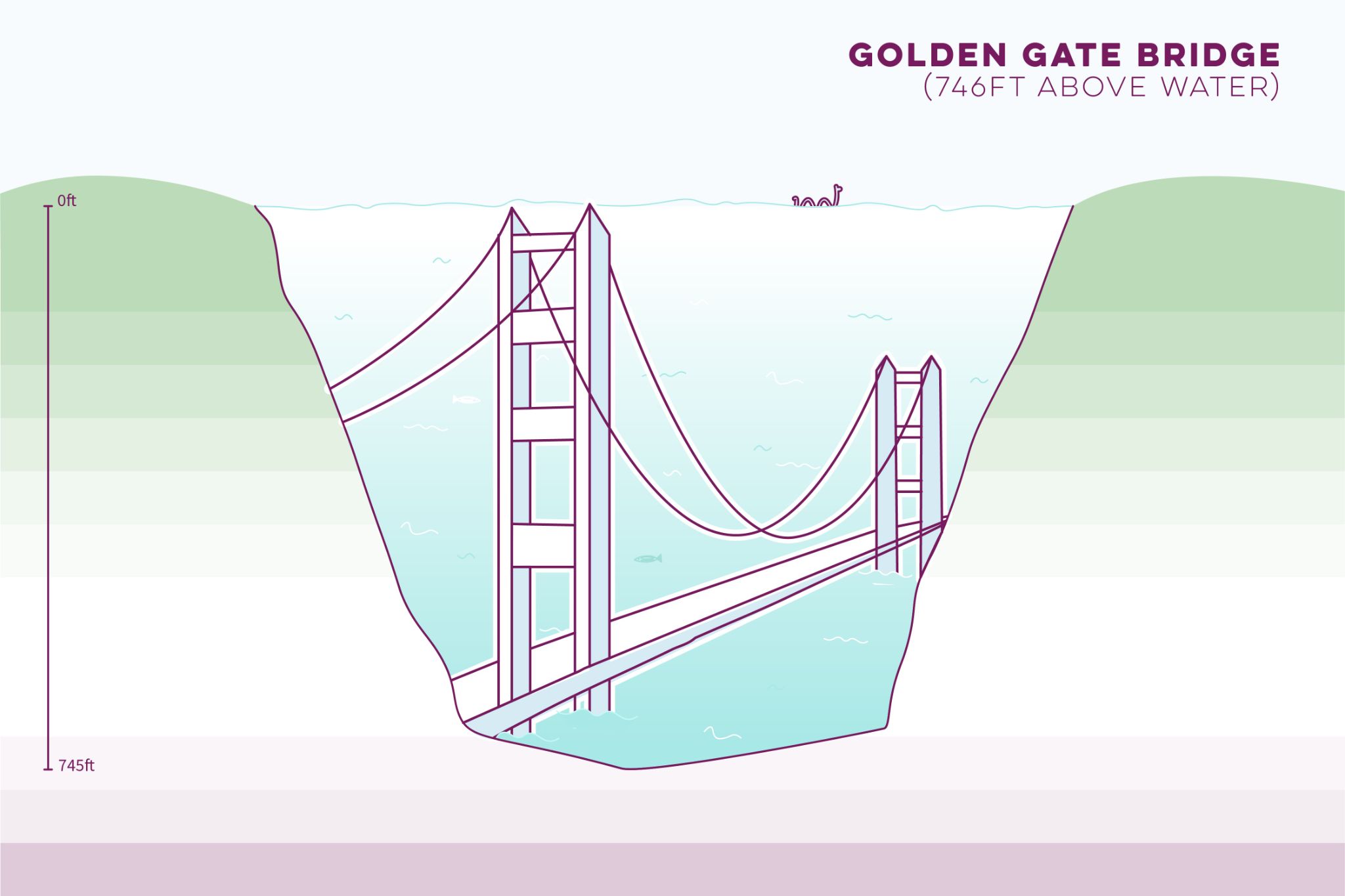 Understanding Scotland's Deepest Lochs | VisitScotland