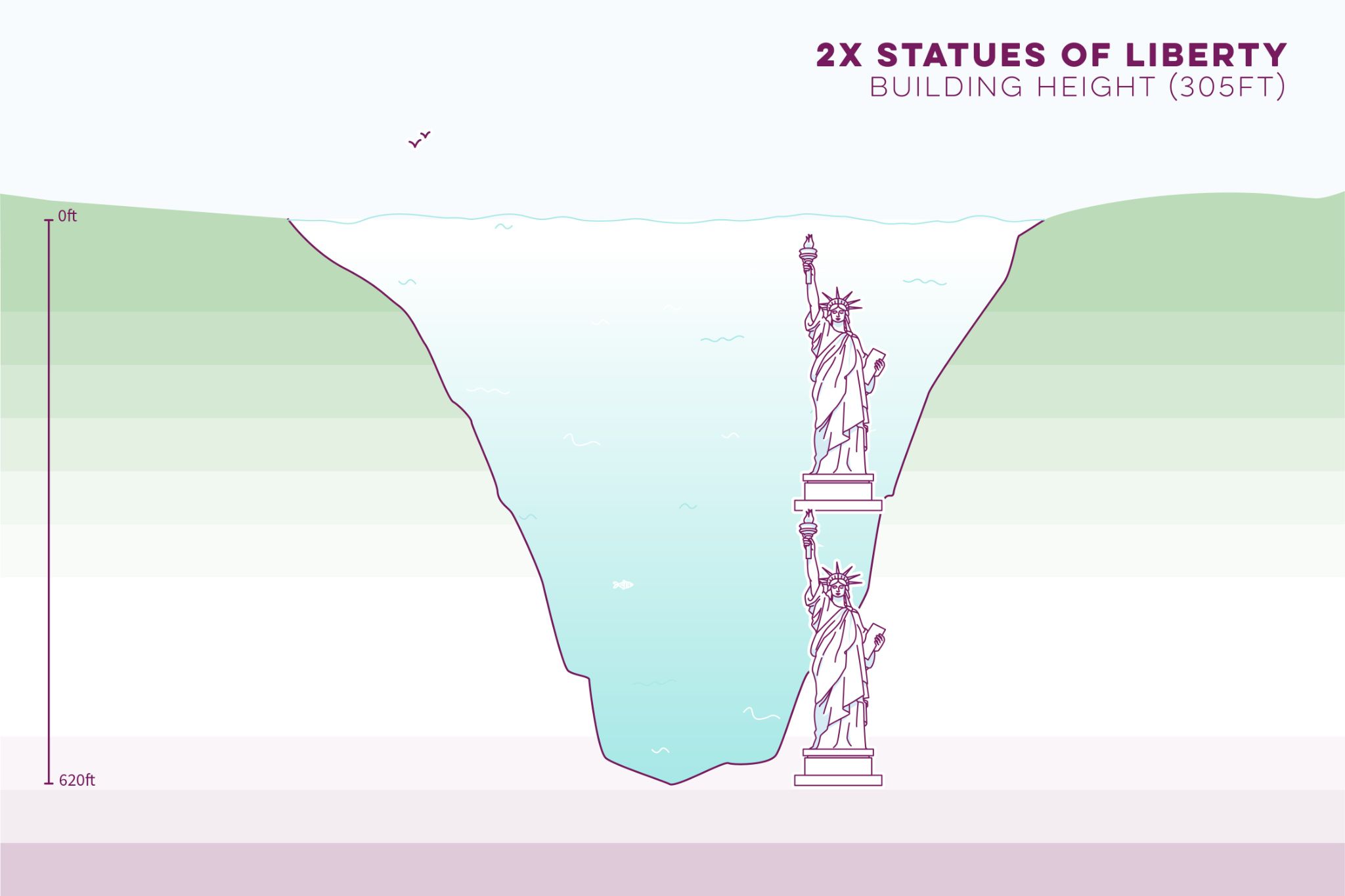 Understanding Scotland's Deepest Lochs | VisitScotland