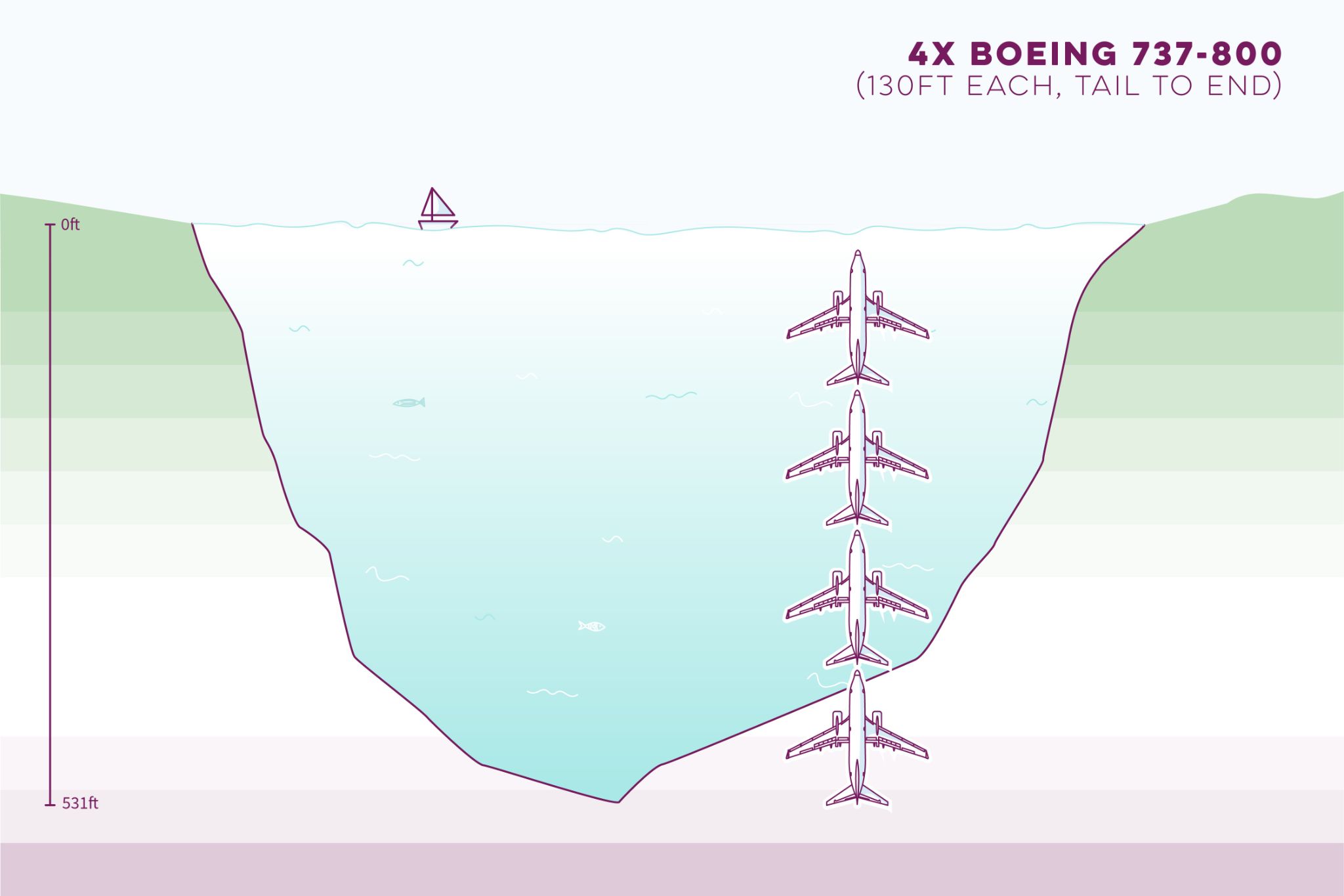 Understanding Scotland's Deepest Lochs | VisitScotland