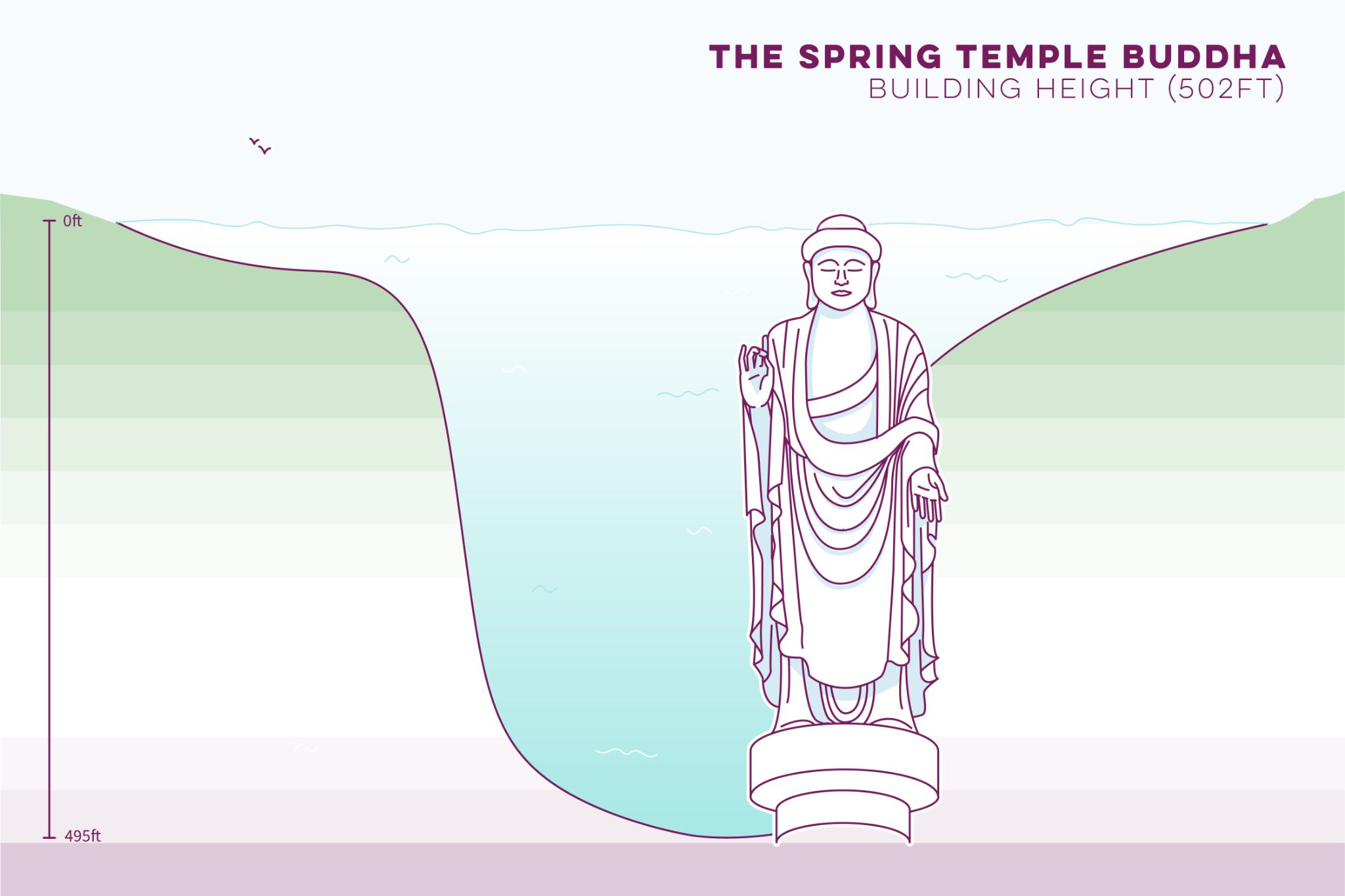 Understanding Scotland's Deepest Lochs | VisitScotland