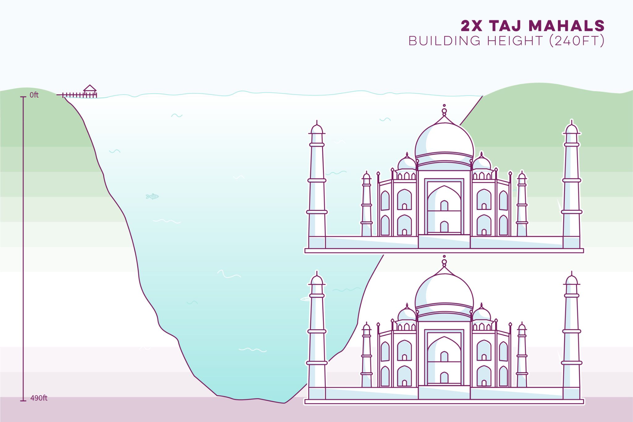Understanding Scotland's Deepest Lochs | VisitScotland