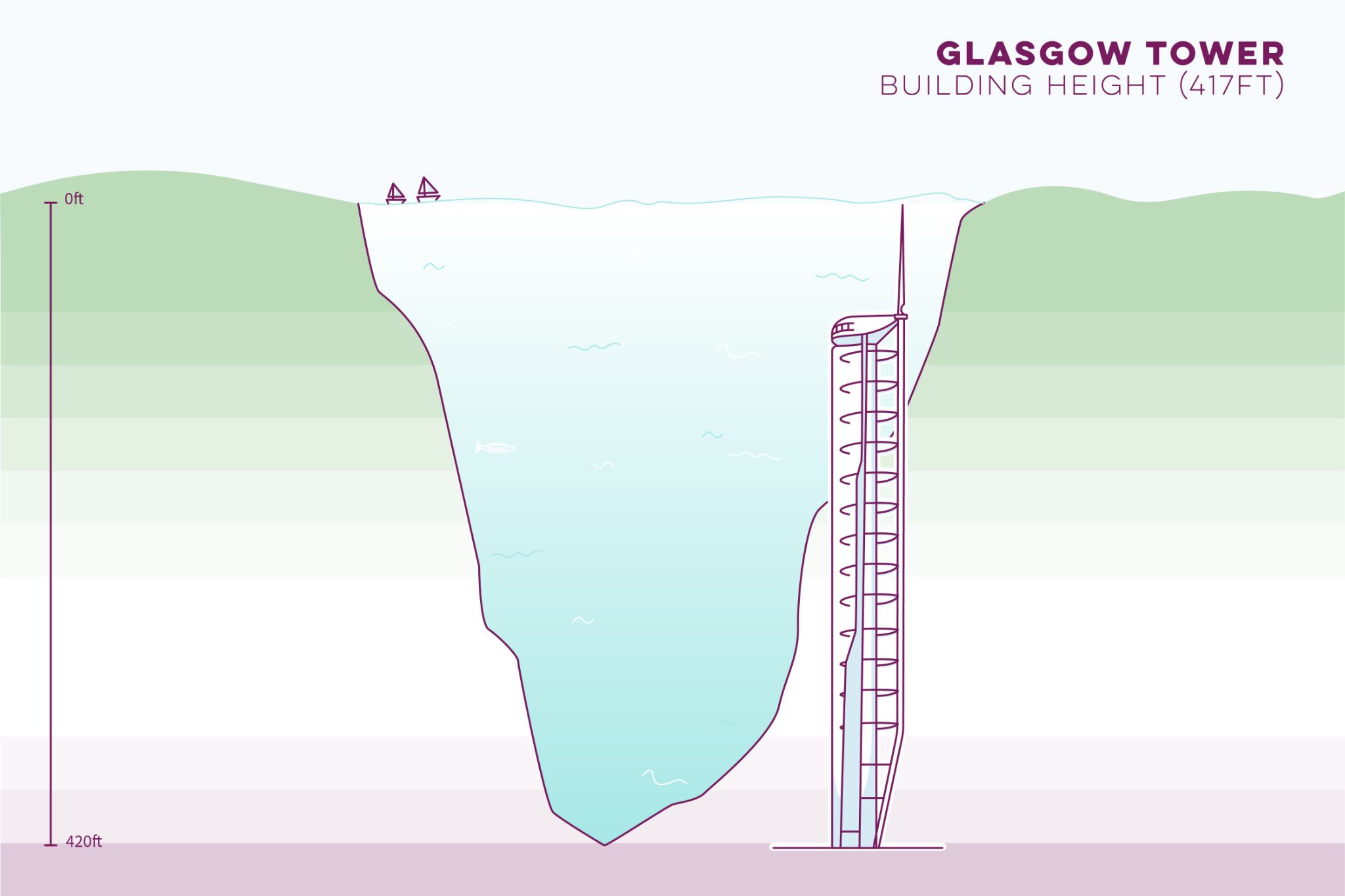Understanding Scotland's Deepest Lochs | VisitScotland